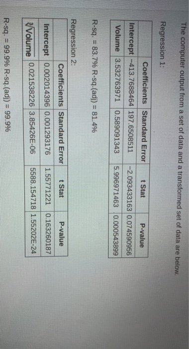 Solved The computer output from a set of data and a | Chegg.com