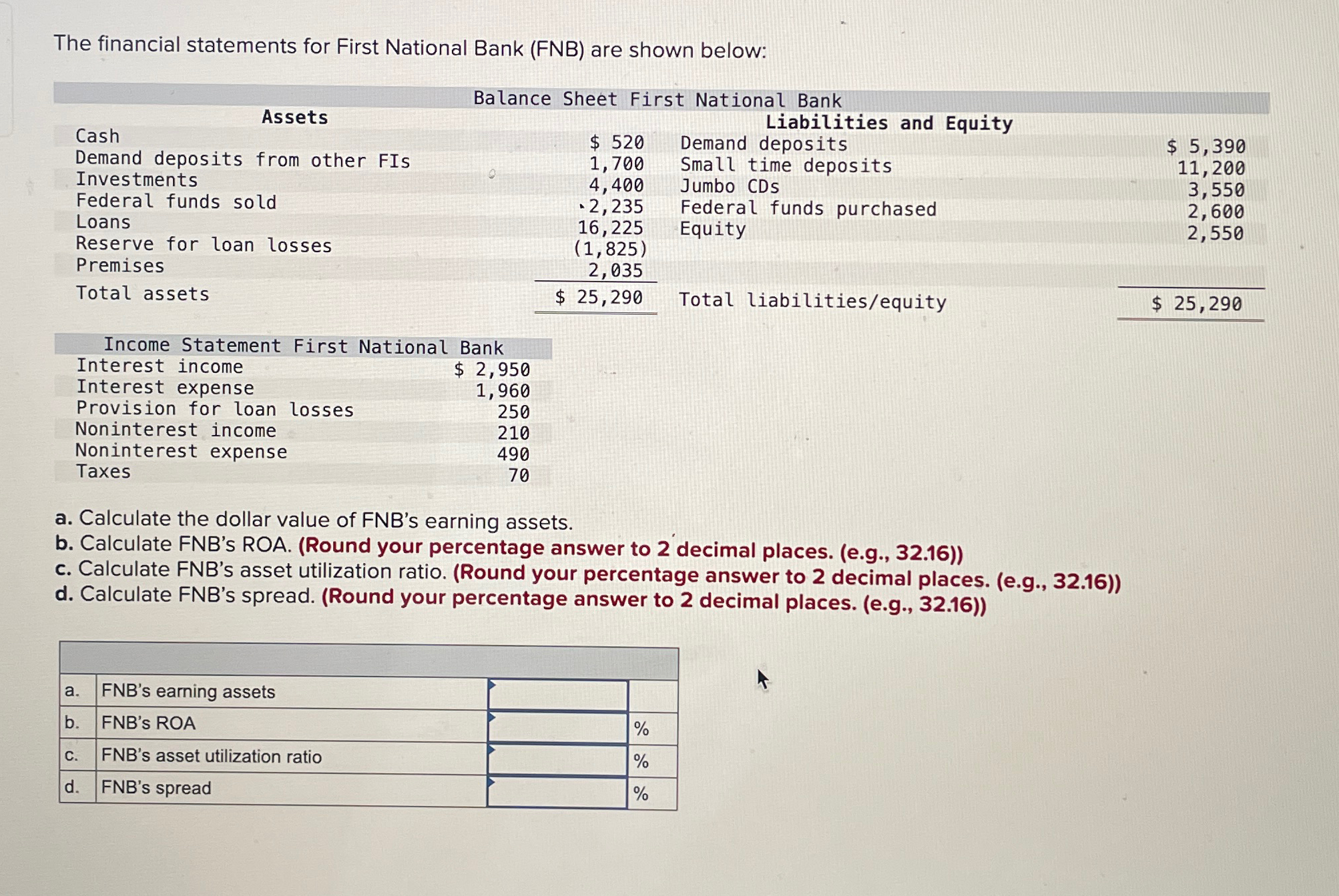 Solved The financial statements for First National Bank | Chegg.com
