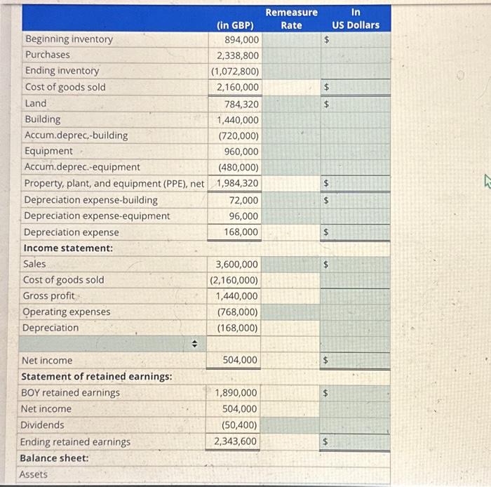 Remeasurement of financial statements Assume that | Chegg.com