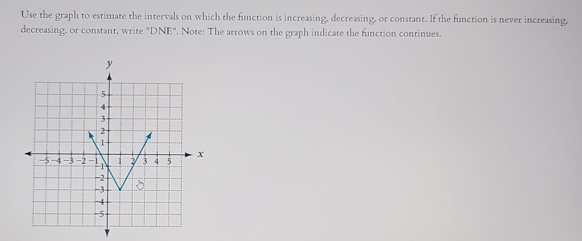 Solved use the graph to estimate the intervals on which the | Chegg.com