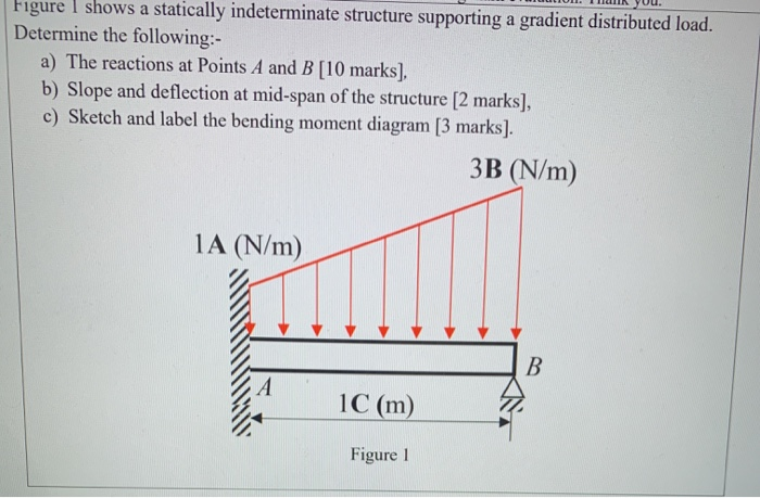 Solved Figure I shows a statically indeterminate structure | Chegg.com