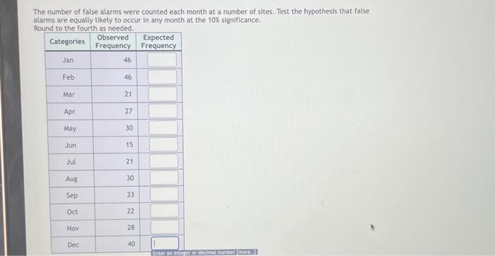 Solved The number of false alarms were counted each month at | Chegg.com