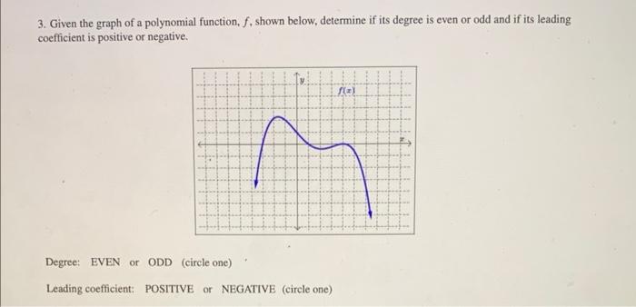 Solved 3. Given the graph of a polynomial function, f, shown | Chegg.com