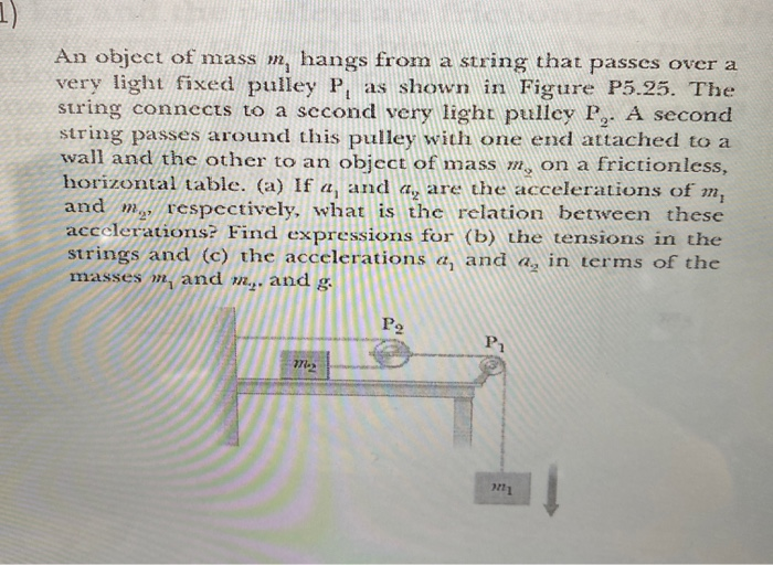 Solved An object of mass m, hangs from a string that passes | Chegg.com