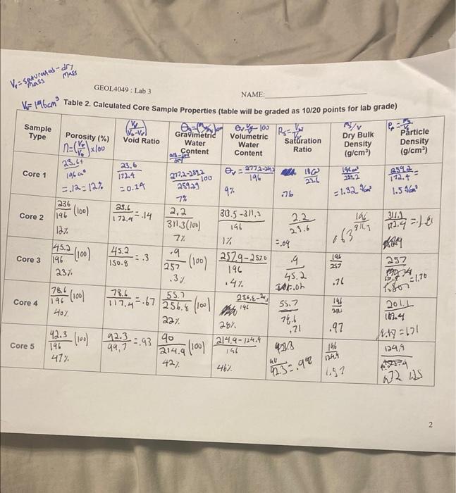 Solved VF=196 cm3 Table 2. Calculated Core Sample Pronertioe | Chegg.com