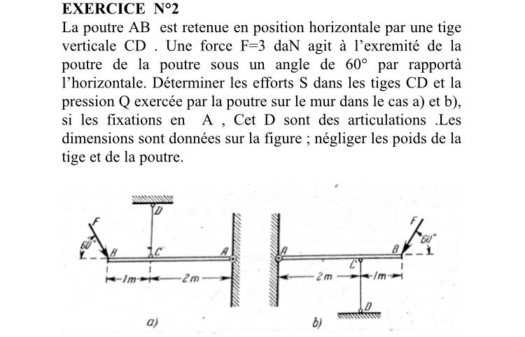 EXERCICE N°2La poutre AB ﻿est retenue en position | Chegg.com