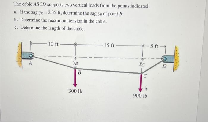 Solved The cable ABCD supports two vertical loads from the | Chegg.com