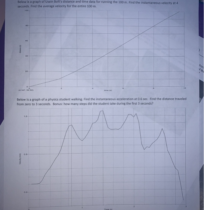 Solved Below is a graph of Usain Bolt's distance and time | Chegg.com