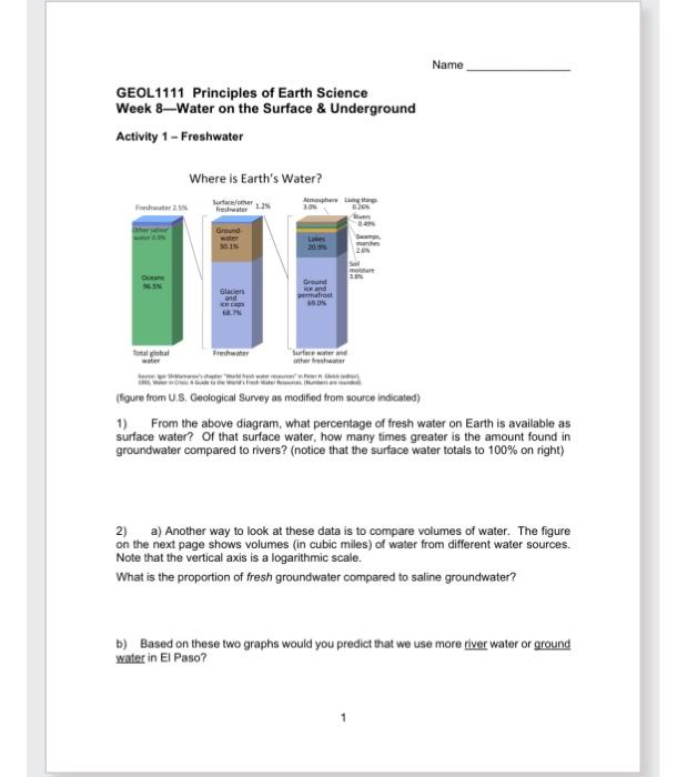 Solved GEOL1111 Principles of Earth Science Week 8-Water on | Chegg.com