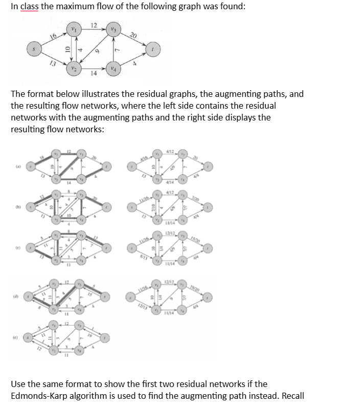 Solved In class the maximum flow of the following graph was | Chegg.com