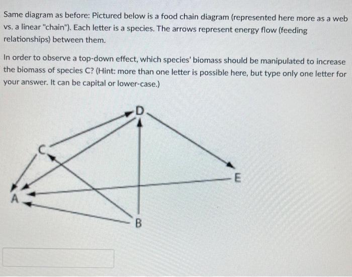 Solved Pictured below is a food chain diagram (represented | Chegg.com