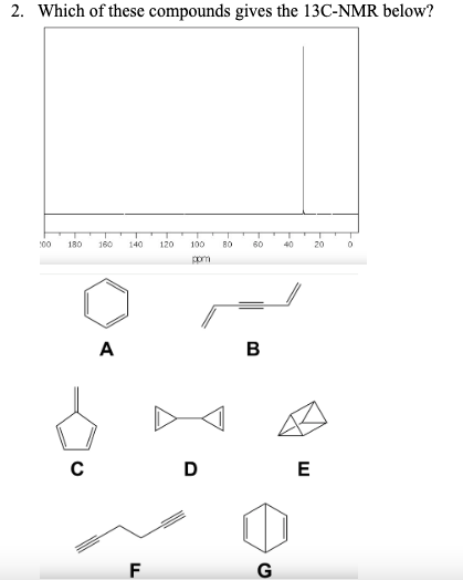 Solved Which of these compounds gives the 13C-NMR ﻿below? | Chegg.com