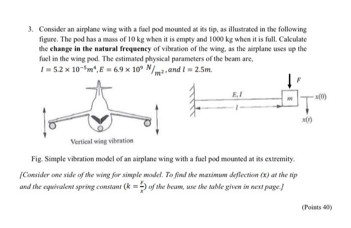 Solved 3. Consider an airplane wing with a fuel pod mounted | Chegg.com