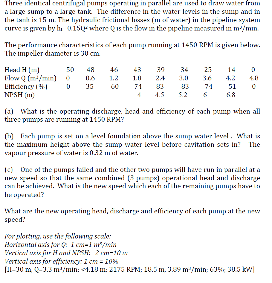 Solved Three identical centrifugal pumps operating in | Chegg.com