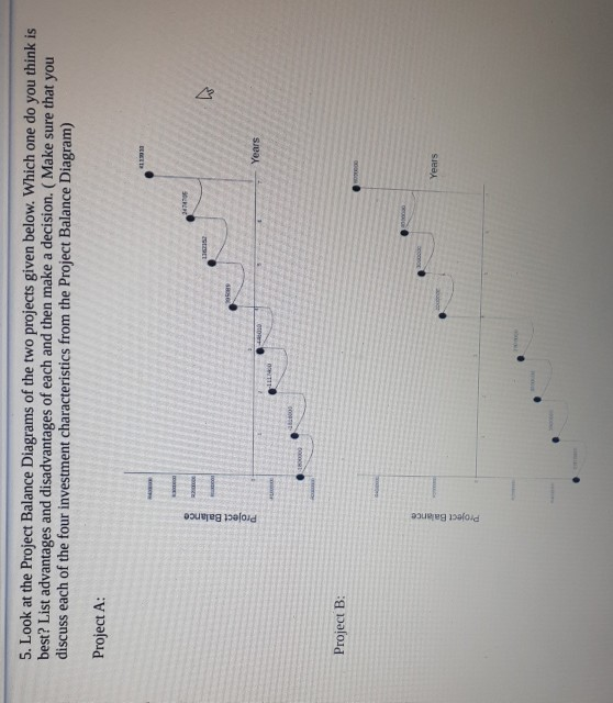 5. Look at the Project Balance Diagrams of the two | Chegg.com