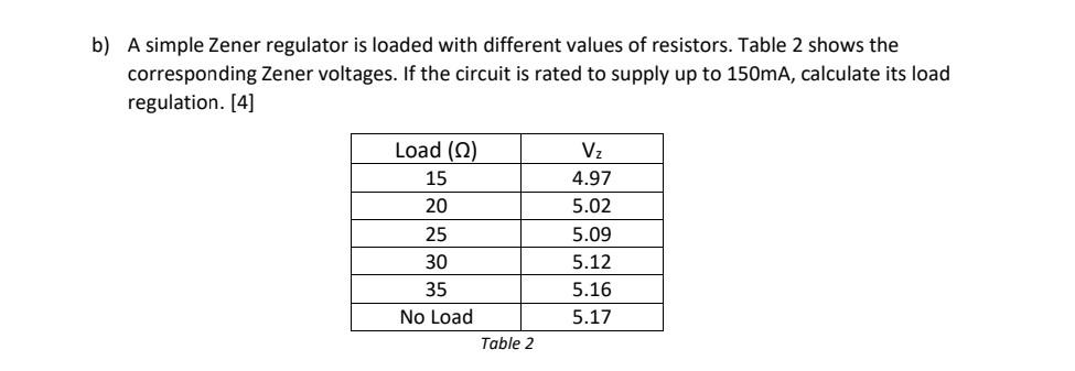 Solved b) A simple Zener regulator is loaded with different | Chegg.com