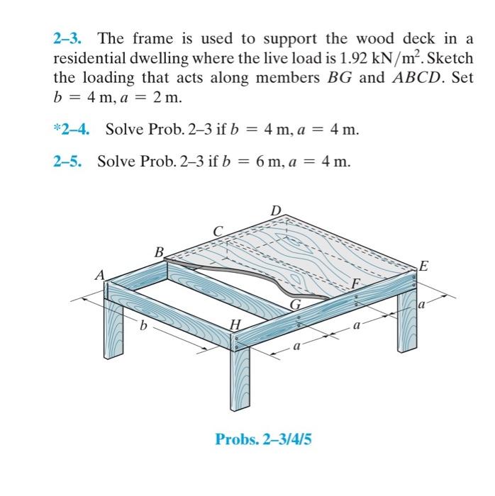 Solved 2-3. The frame is used to support the wood deck in a | Chegg.com