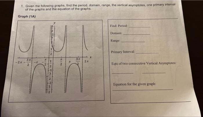 1. Given the following graphs, find the period, | Chegg.com