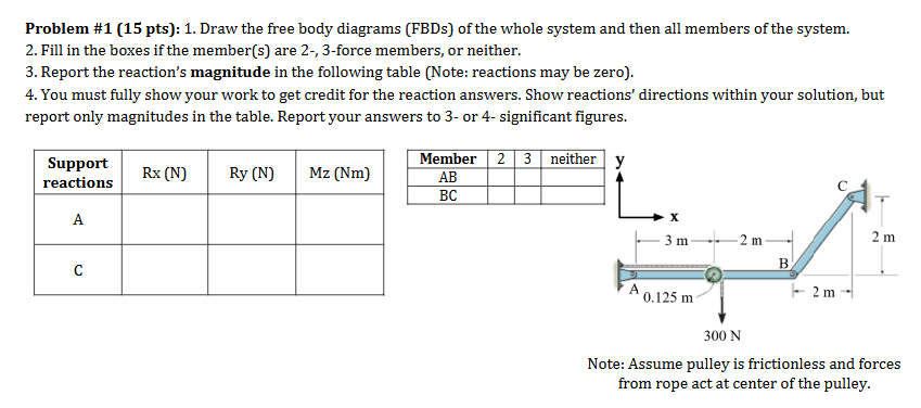 Solved Problem \#1 (15 ﻿pts): 1. ﻿Draw the free body | Chegg.com