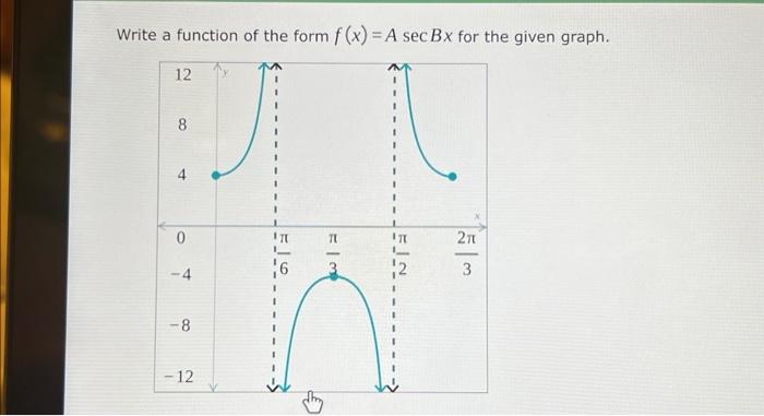 Solved Write a function of the form f(x)=AsecBx for the | Chegg.com