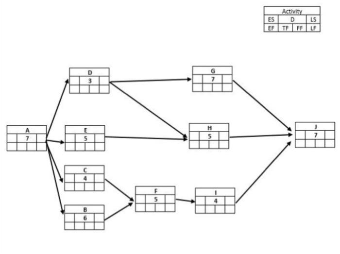 Solved 1. ) A network diagram is shown below. Calculate the | Chegg.com