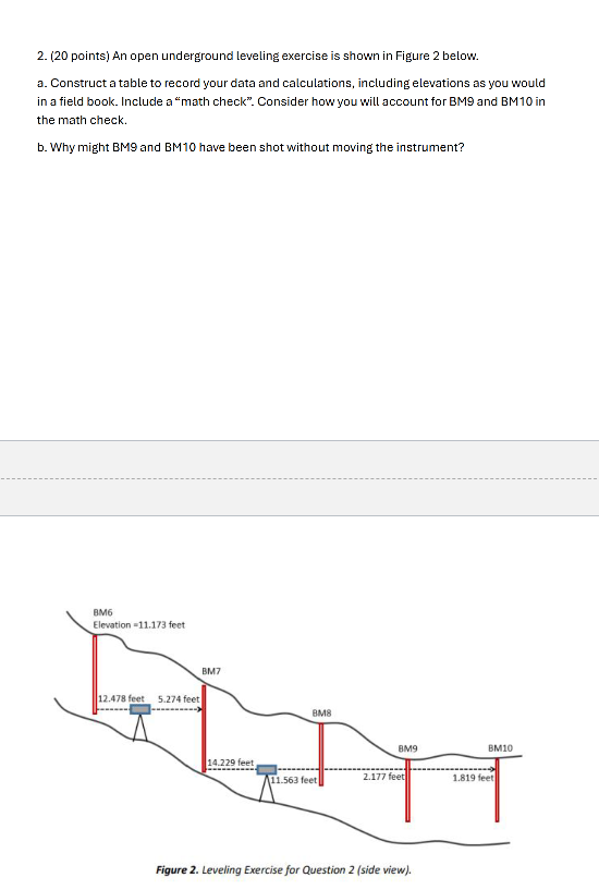 Solved (30 ﻿points) ﻿A surface leveling exercise is shown in | Chegg.com