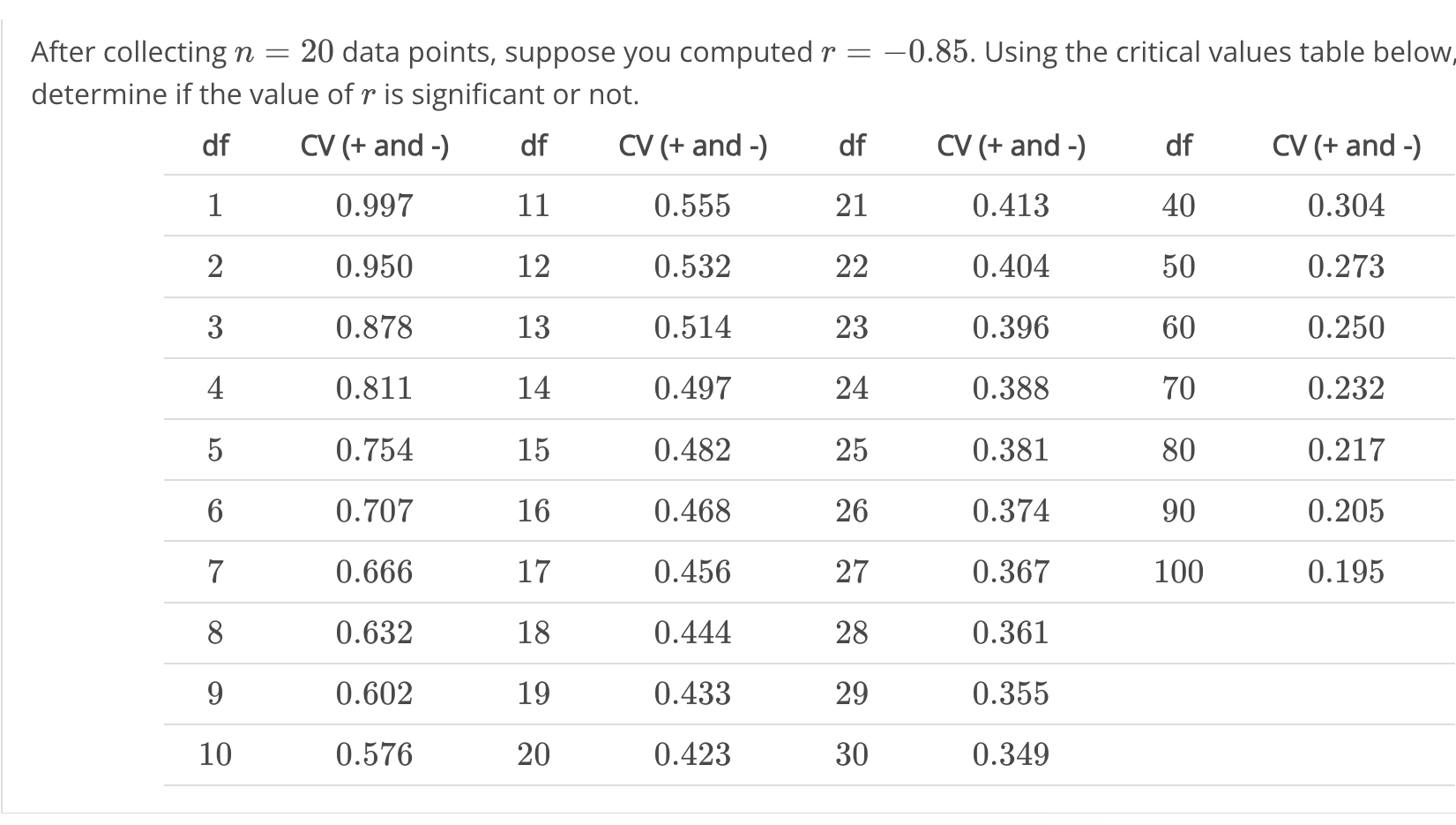 Solved After collecting n=20 ﻿data points, suppose you | Chegg.com