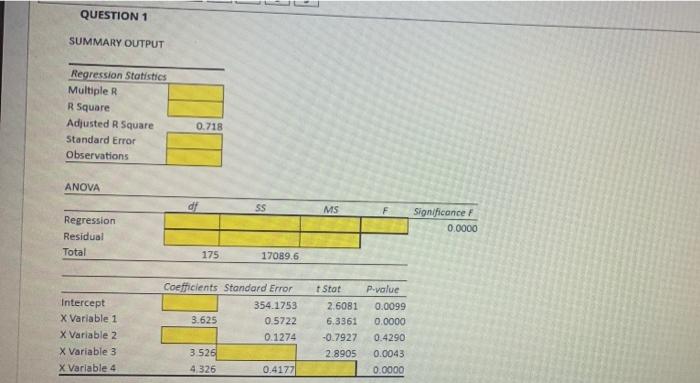 Solved QUESTION 1 SUMMARY OUTPUT Regression Statistics | Chegg.com