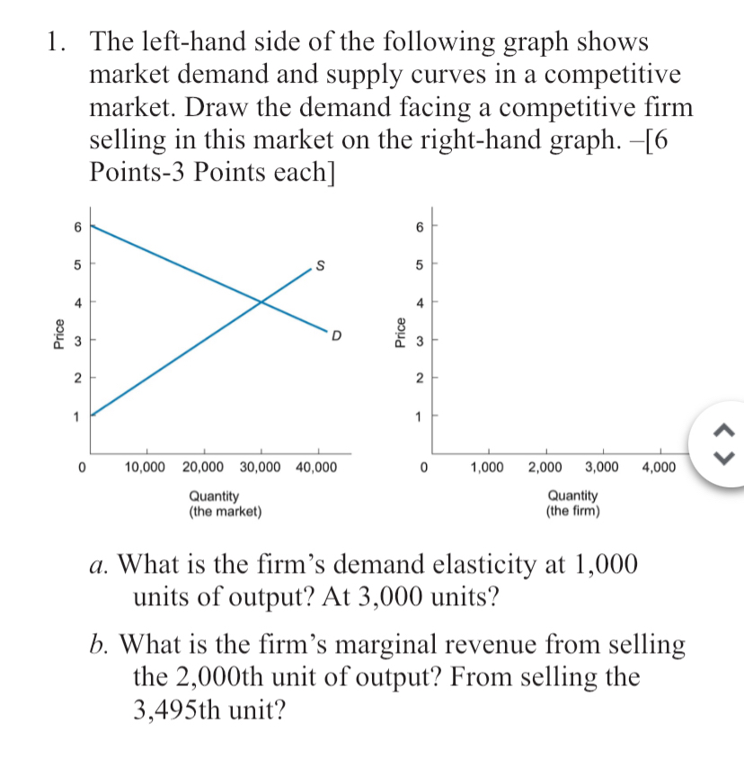 Solved The left-hand side of the following graph shows | Chegg.com