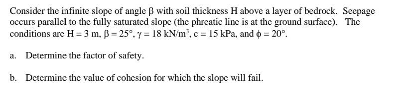 Solved Consider the infinite slope of angle β with soil | Chegg.com