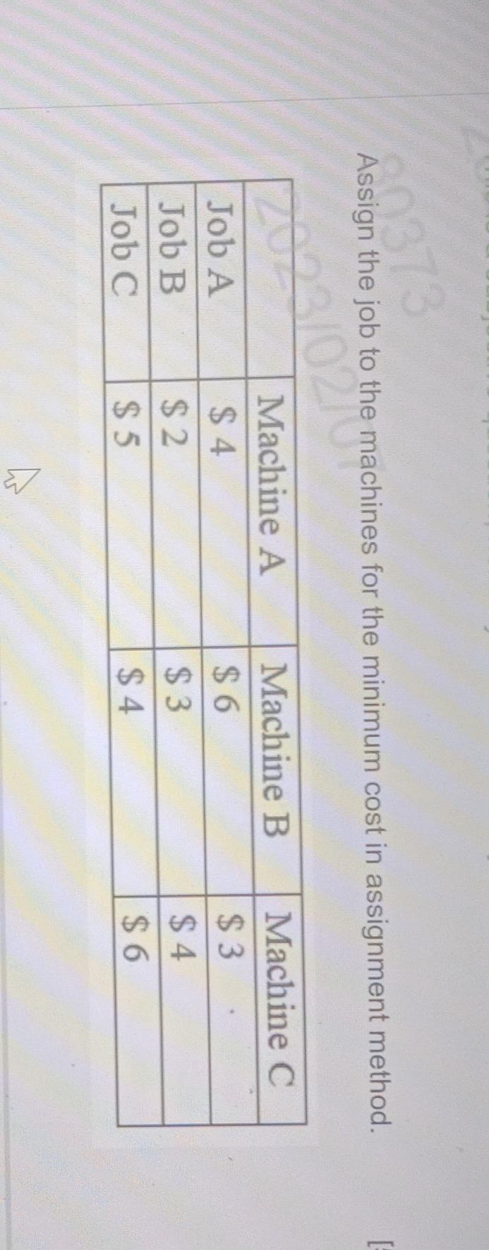 Solved Assign the job to the machines for the minimum cost | Chegg.com