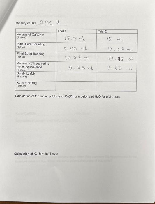 Solved Molarity of HCl0.05M Calculation of the molar | Chegg.com