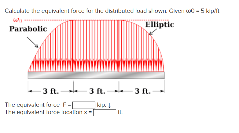 Solved Calculate the equivalent force for the distributed | Chegg.com