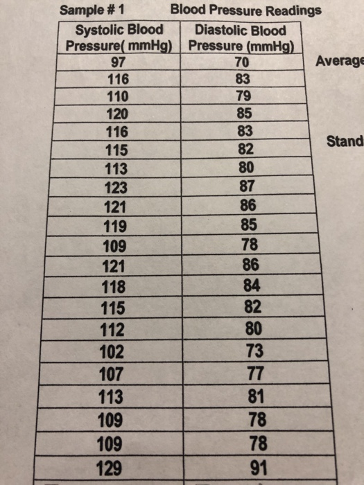 Sample 1 Blood Pressure Readings Chegg