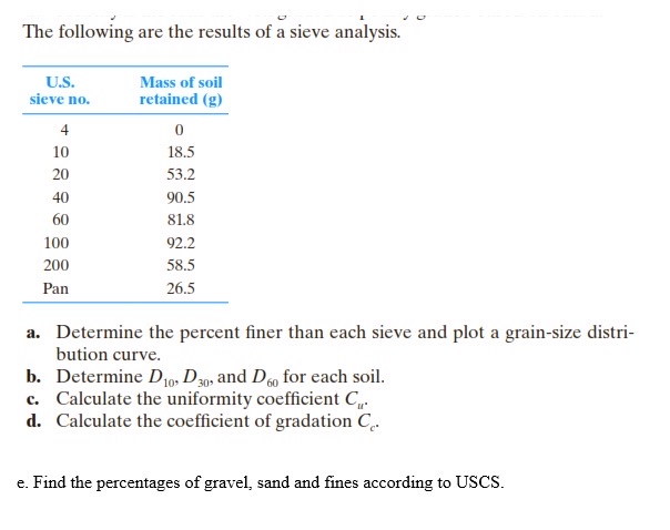 Solved The following are the results of a sieve | Chegg.com
