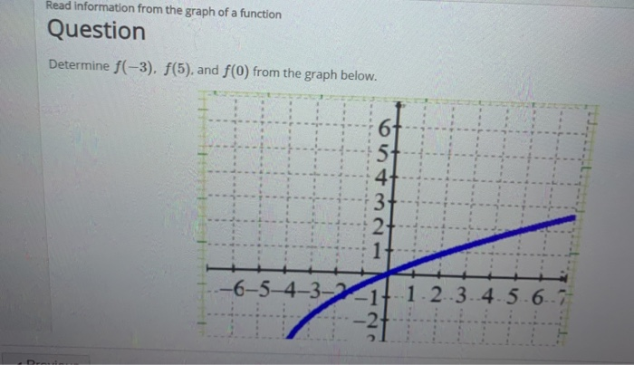 Solved Read information from the graph of a function | Chegg.com