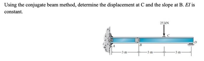 Solved Using the conjugate beam method, determine the | Chegg.com