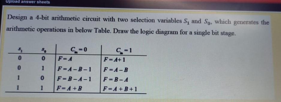 Solved Upload answer sheets Design a 4-bit arithmetic | Chegg.com