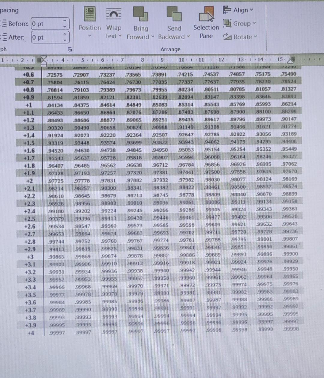 Solved Apply Z-test using Z-table: Use the following formula | Chegg.com