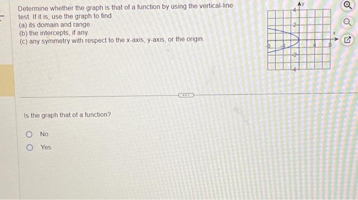 Solved Determine whether the graph is that of a function by | Chegg.com