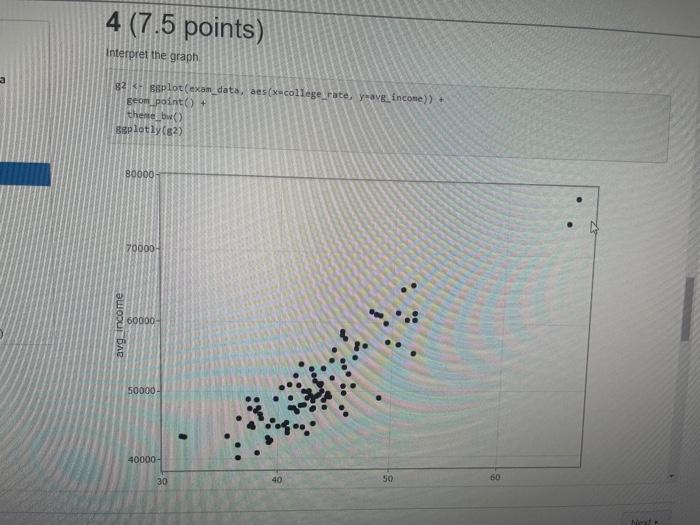 Solved 4 (7.5 points) ( Interpret the graph 32 | Chegg.com