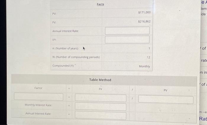 Solved Factor Monthly Interest Rate: Annual Interest Rate: | Chegg.com