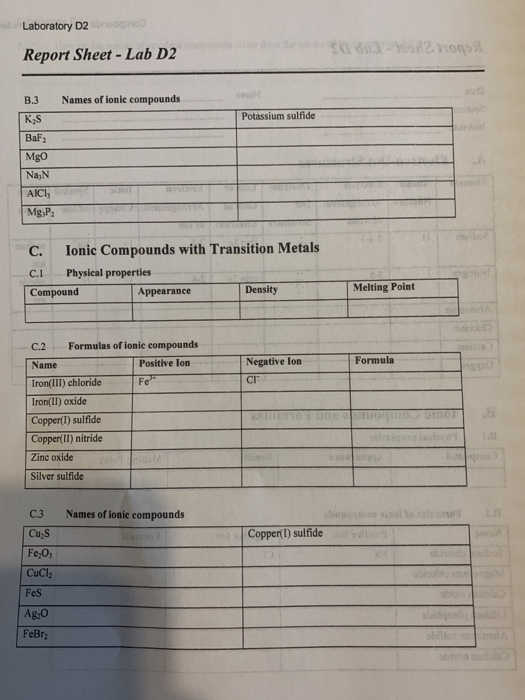 Solved Compounds and Their Formulas Report Sheet - Lab D2 | Chegg.com