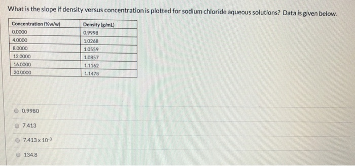 Solved What is the slope if density versus concentration is | Chegg.com