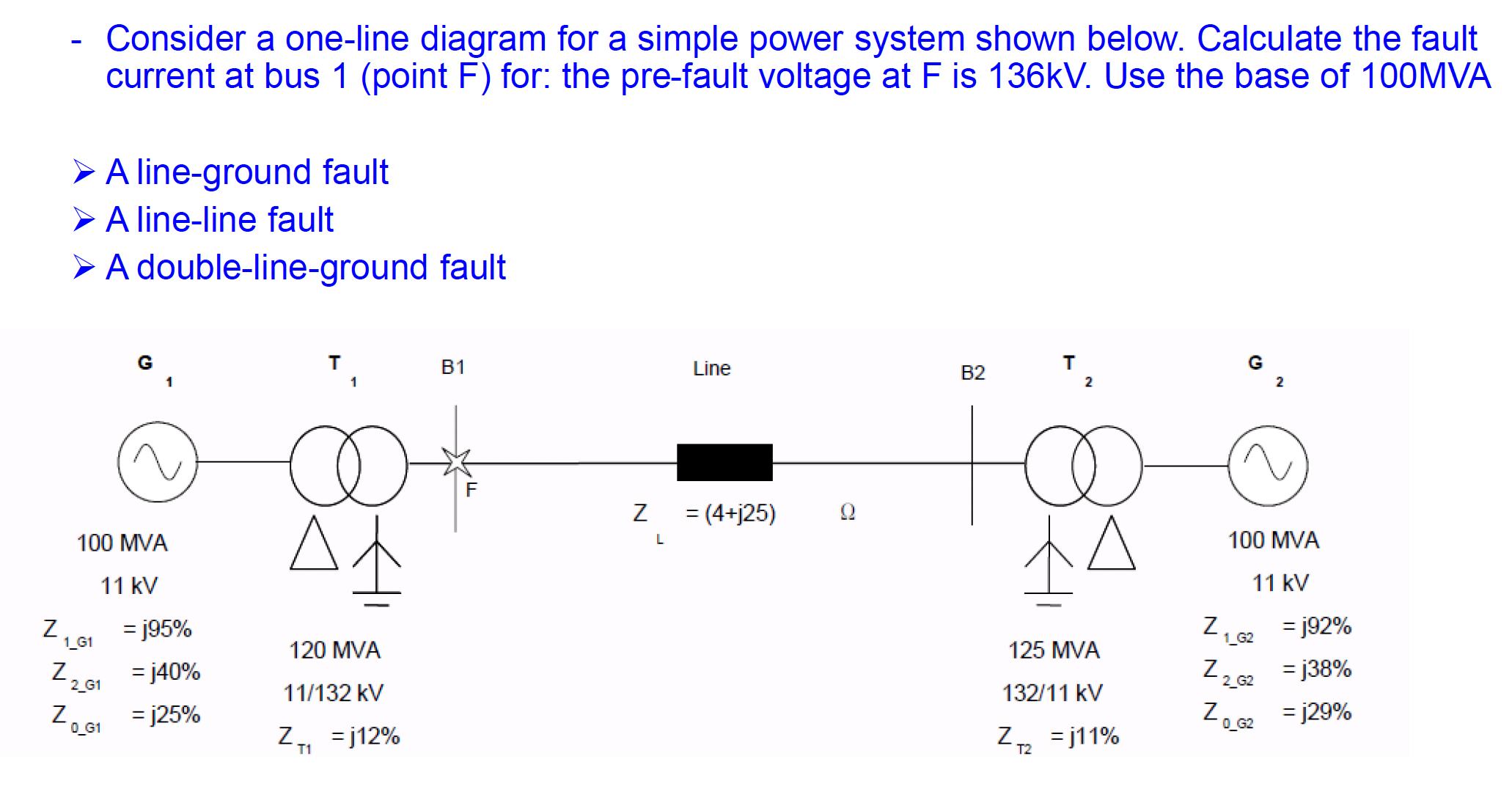Solved Consider a one-line diagram for a simple power system | Chegg.com