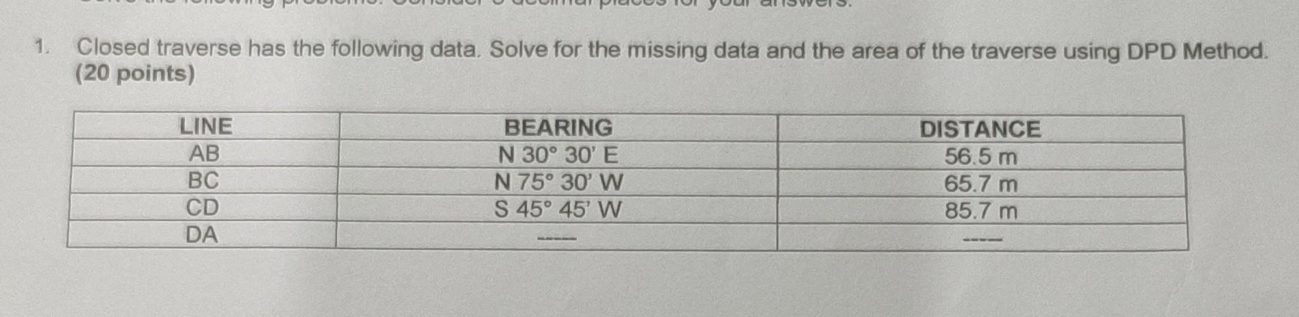 Solved 1. Closed traverse has the following data. Solve for | Chegg.com