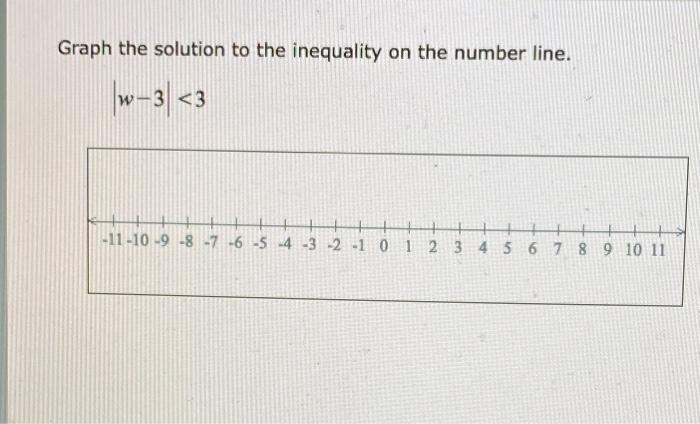 Solved Graph the solution to the inequality on the number | Chegg.com