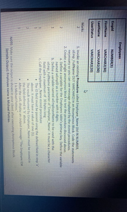 Solved Employees Empld NUMBER(3) First Name VARCHAR2(30) | Chegg.com