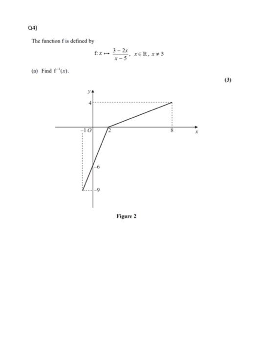 Solved Q4) The function fis defined by 3 - 2x XER, **5 X-5 | Chegg.com