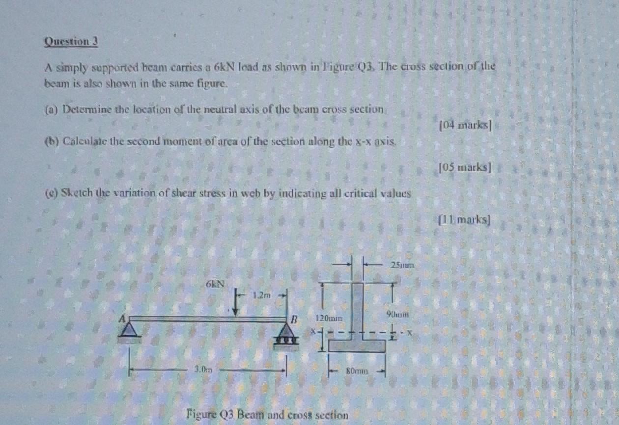 A simply supported beam carries a 6kN load as shown in Figure Q3. | The Quizing App